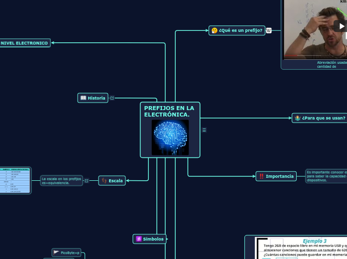 PREFIJOS EN LA ELECTRÓNICA. - Mind Map